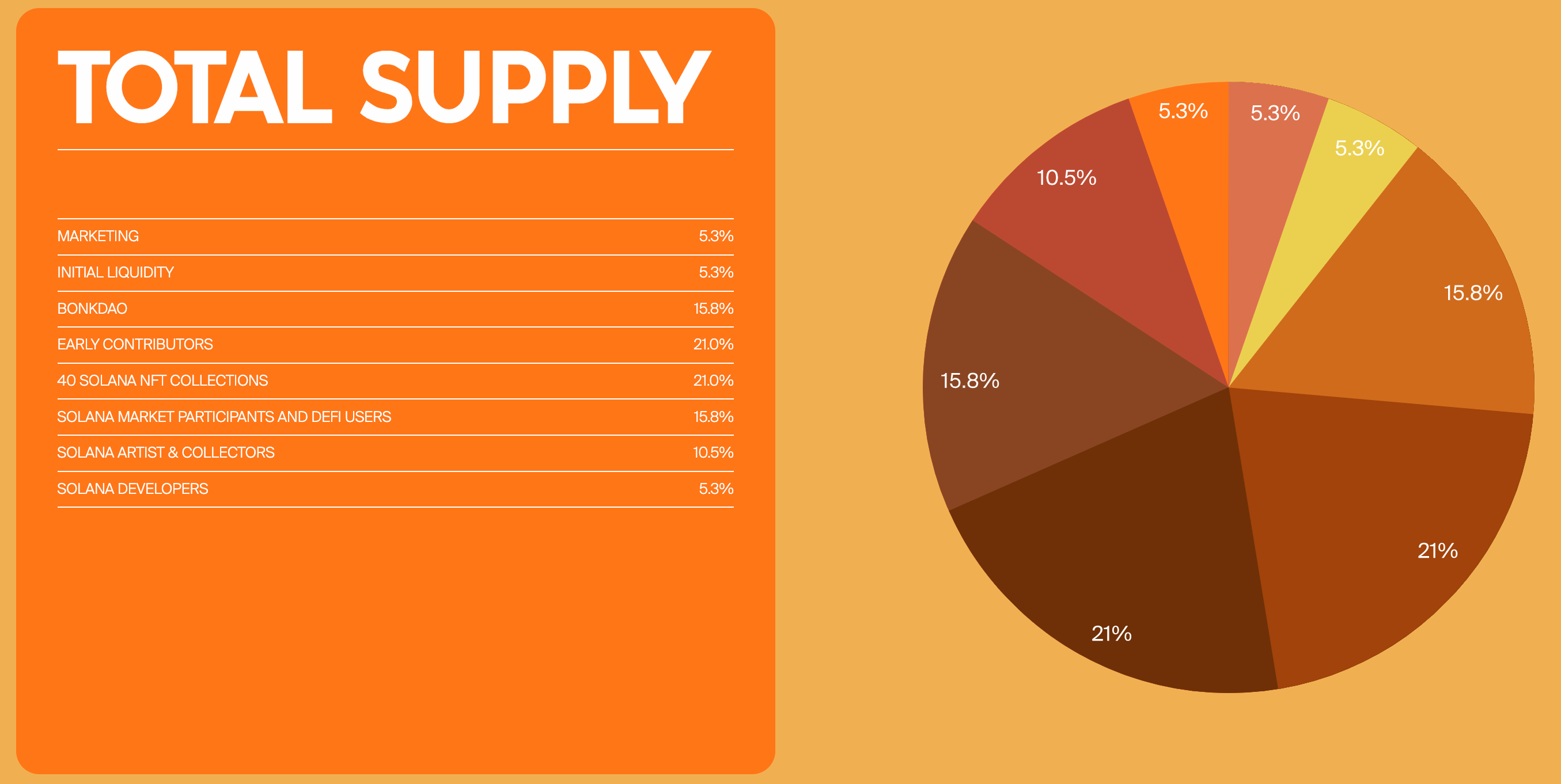What is BONK and How To Use It to Gain Profit? – CoinRabbit