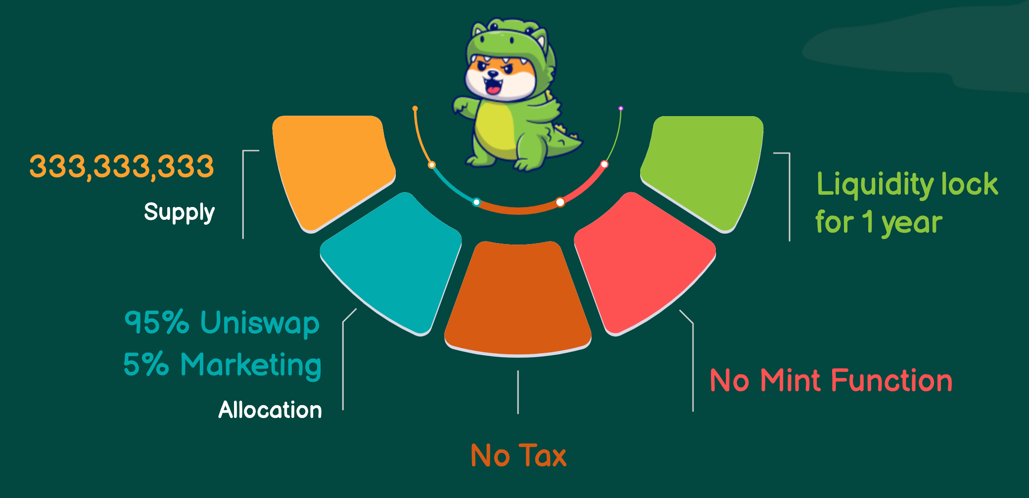 What is DINO and How To Use It to Gain Profit? – CoinRabbit
