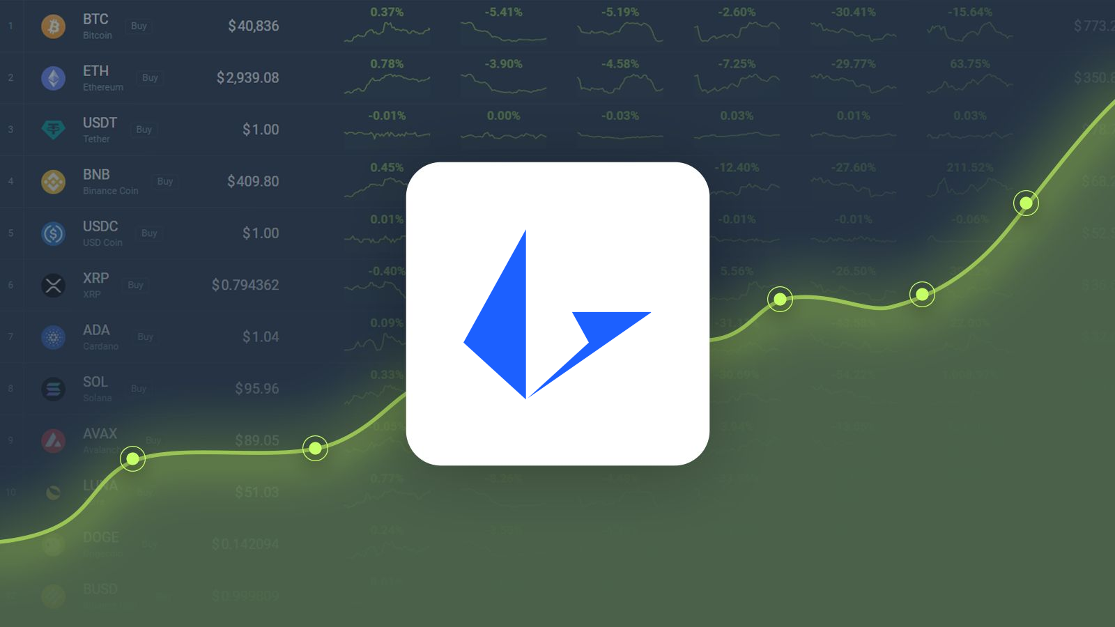 Loopring Price Prediction 2024: Can LRC Surge to New Heights? – CoinRabbit