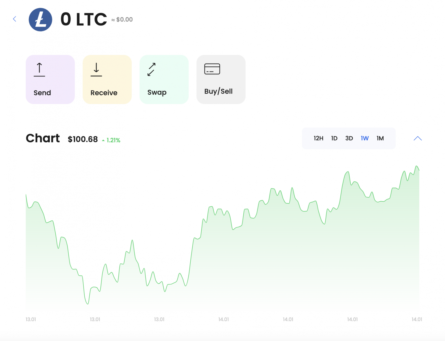 Best Litecoin Wallet Guide. What Is an LTC Address?