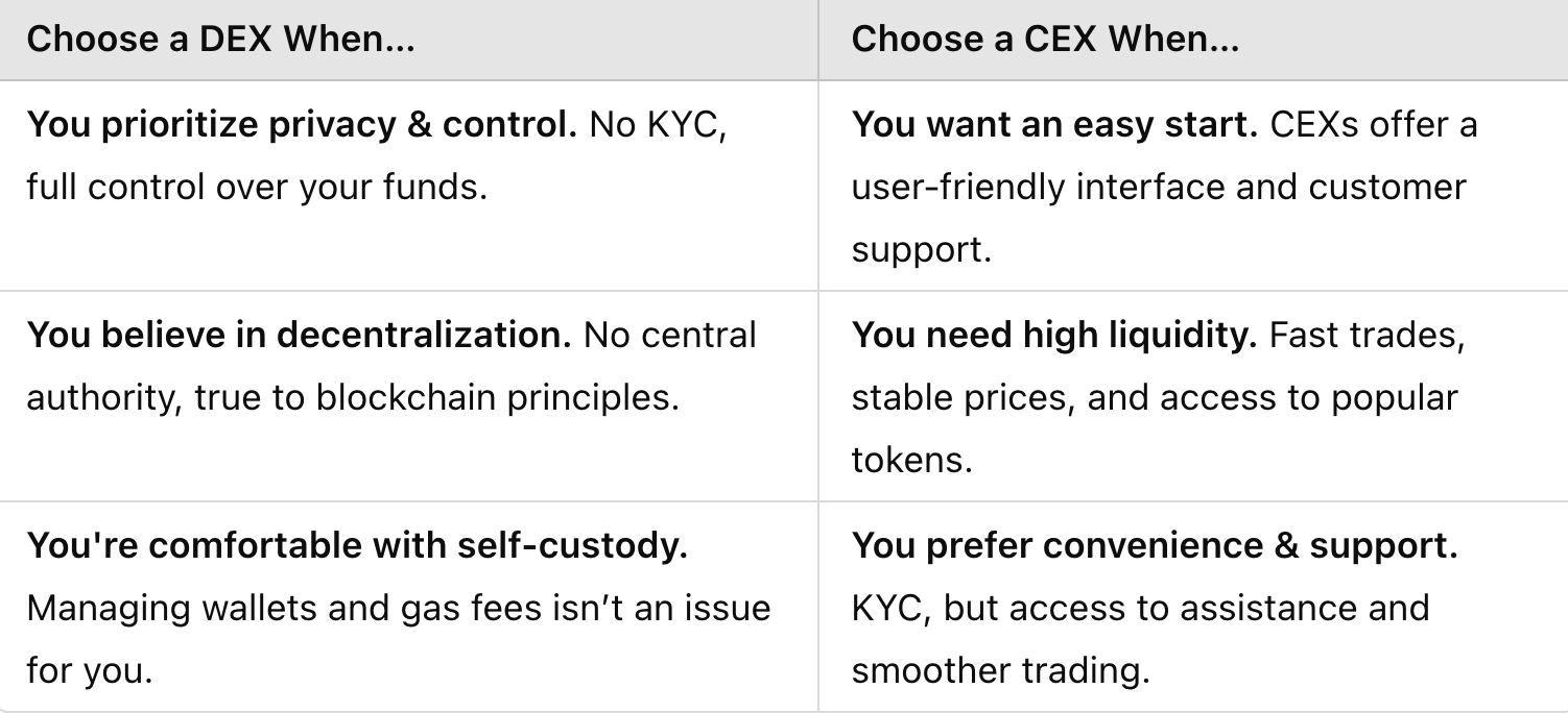 What is CEX in Crypto? Your Quick Guide to DEX vs CEX