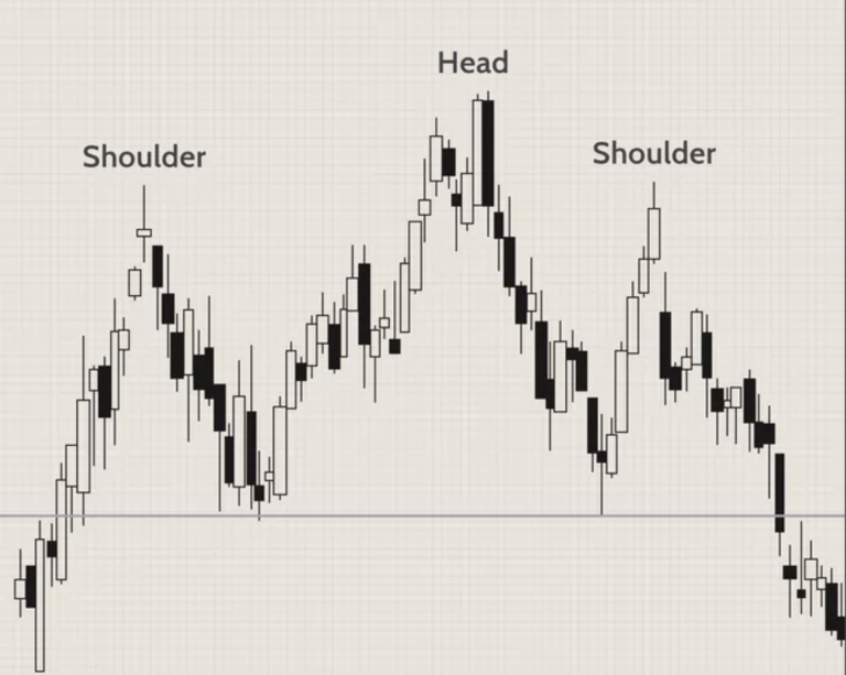 How to Read Crypto Charts? 5 Crypto Charts Patterns To Spot