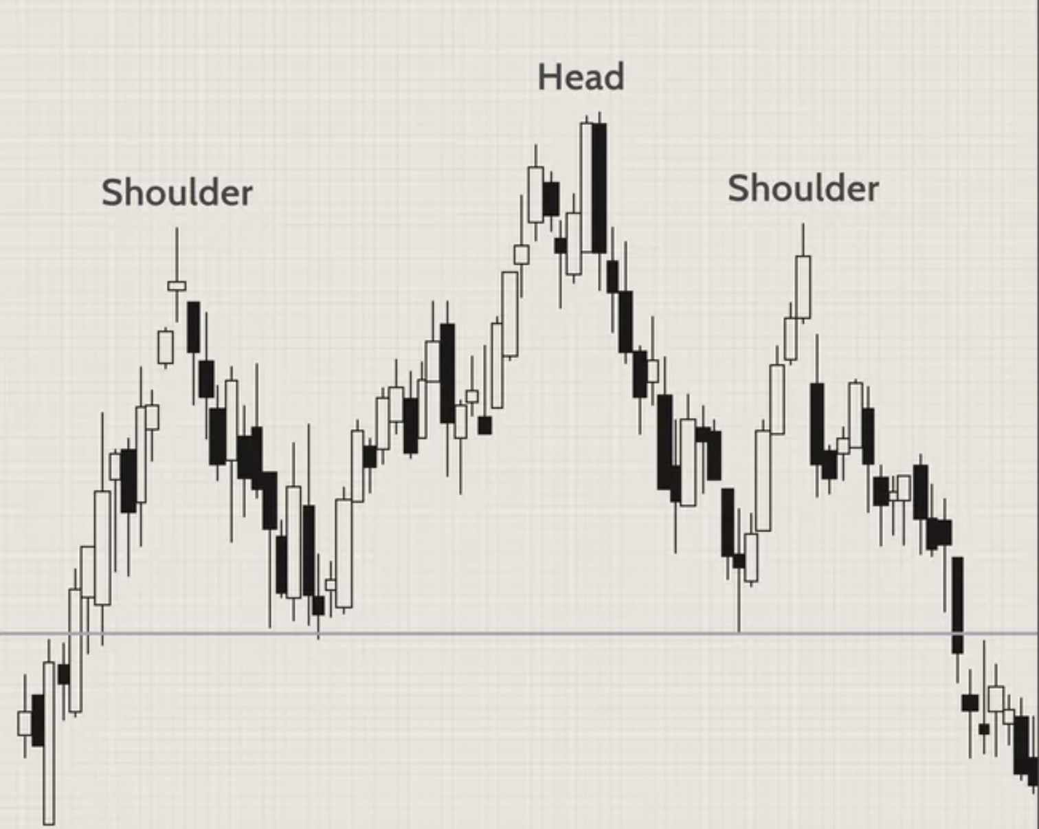 How to Read Crypto Charts? 5 Crypto Charts Patterns To Spot