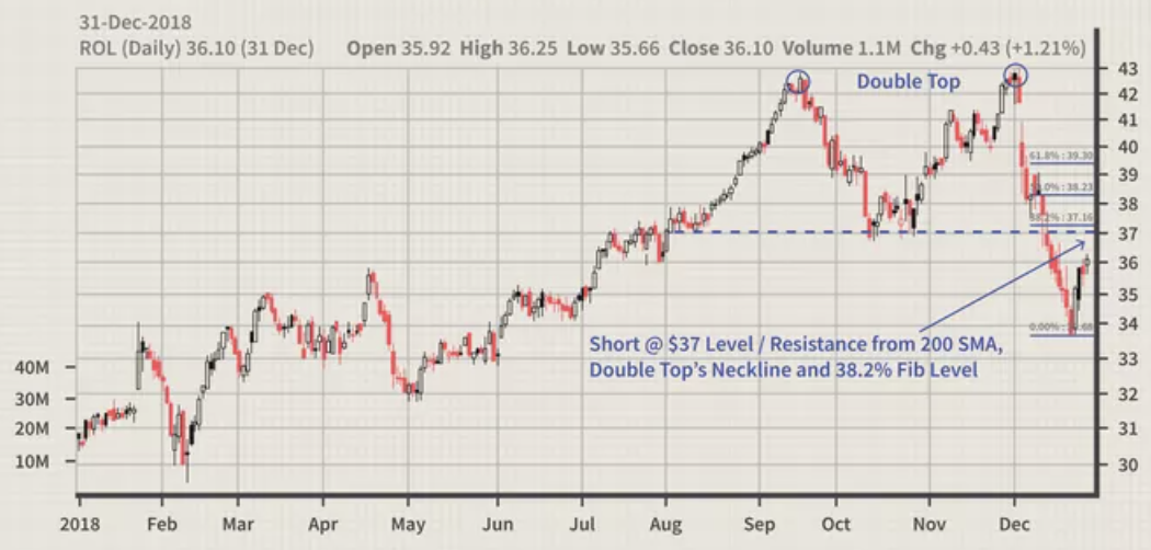 How to Read Crypto Charts? 5 Crypto Charts Patterns To Spot