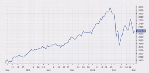 How to Read Crypto Charts? 5 Crypto Charts Patterns To Spot