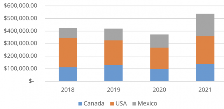 How to Read Crypto Charts? 5 Crypto Charts Patterns To Spot