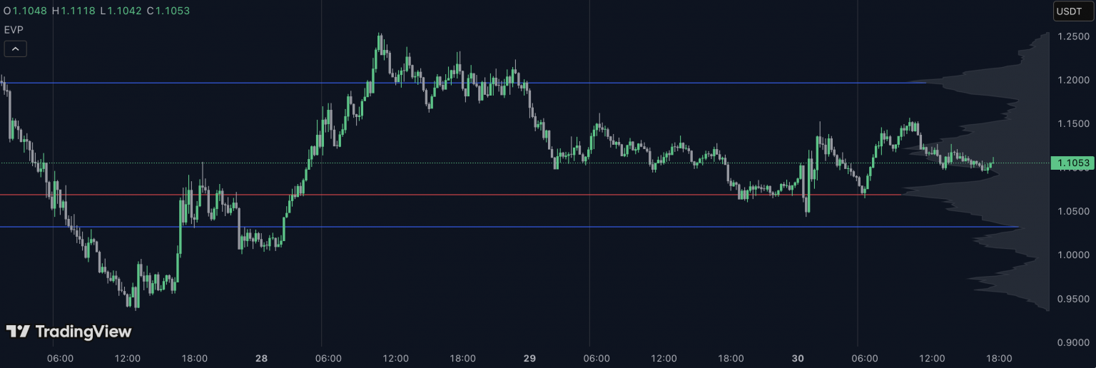 How to Read Crypto Charts? 5 Crypto Charts Patterns To Spot