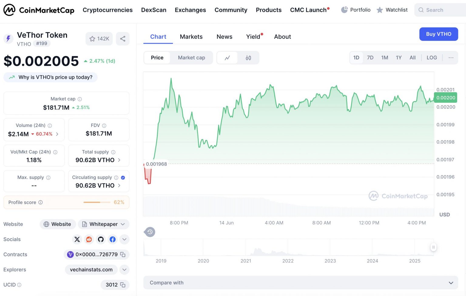 What is VTHO Crypto and How to Use It to Earn Passive Income